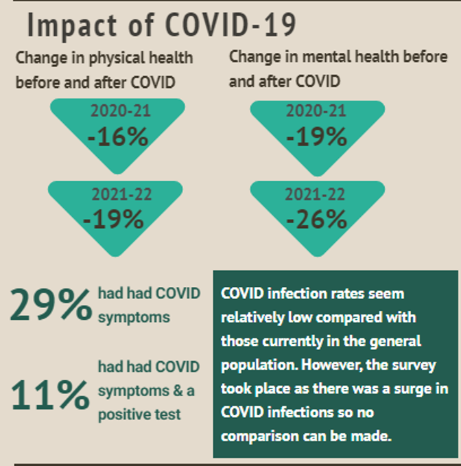 A clean bill of health? – STAG